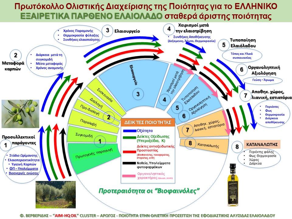 ΔΗΜΙΟΥΡΓΙΑ ΣΥΝΕΡΓΑΤΙΚΟΥ ΣΧΗΜΑΤΙΣΜΟΥ ΚΑΙΝΟΤΟΜΙΑΣ / CLUSTER ΓΙΑ ΤΟ ...